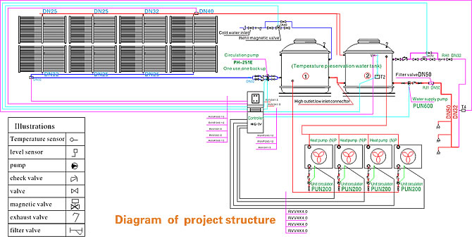 Solar water heater project - Buy Solar water heater project Product on ...